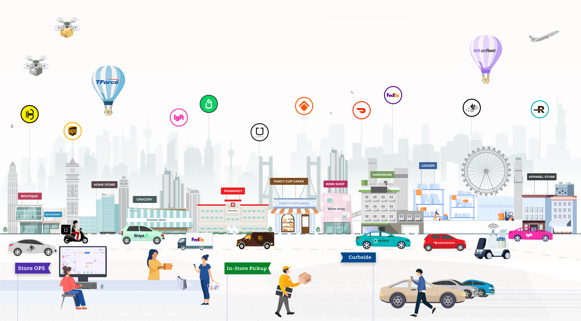 Delivery Solutions : Add Same Day Delivery to your E-commerce