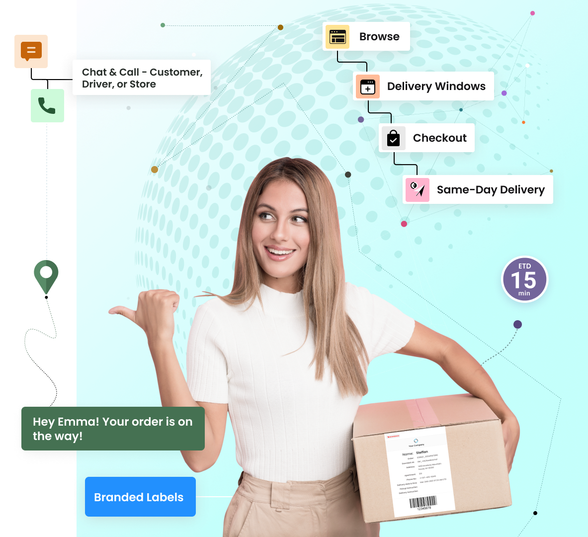 Retail eCommerce OXM Platform