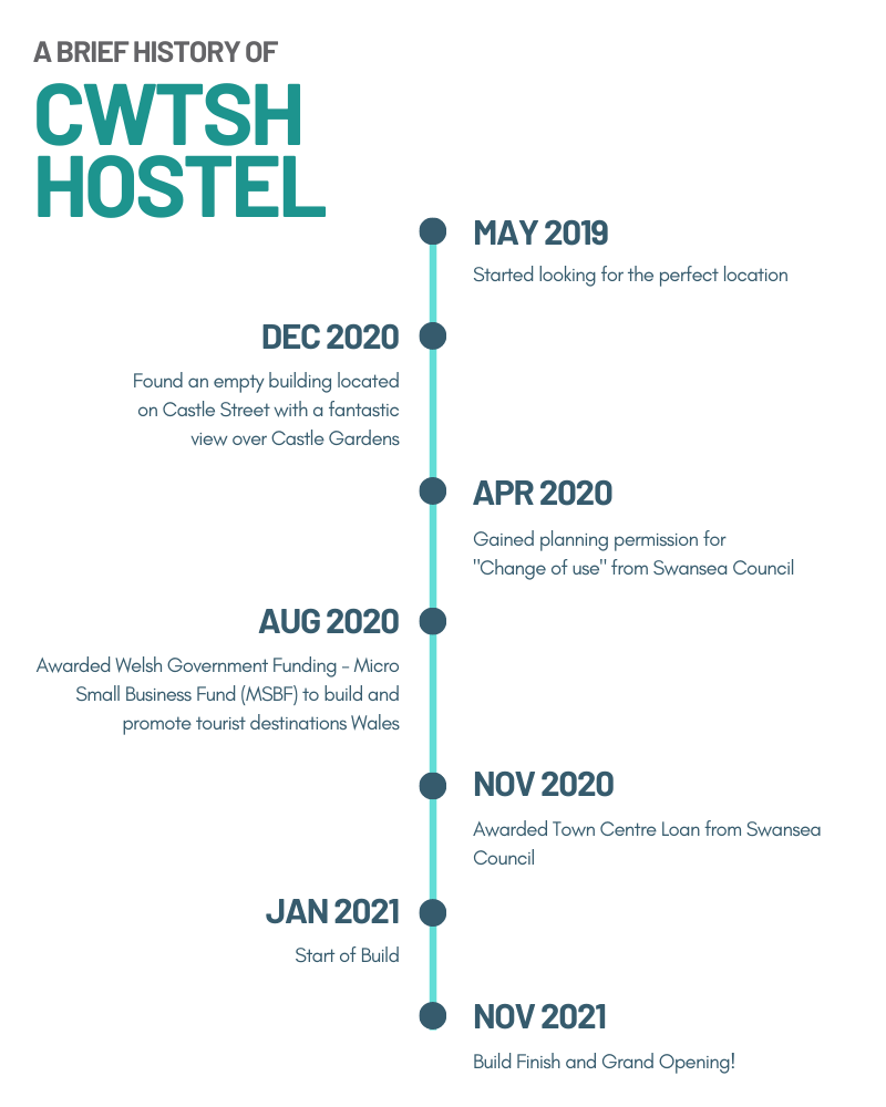 About — Cwtsh Hostel