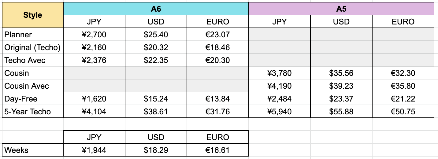 Hobonichi Buying Guide: How to Decide On the Perfect Style & Size for ...