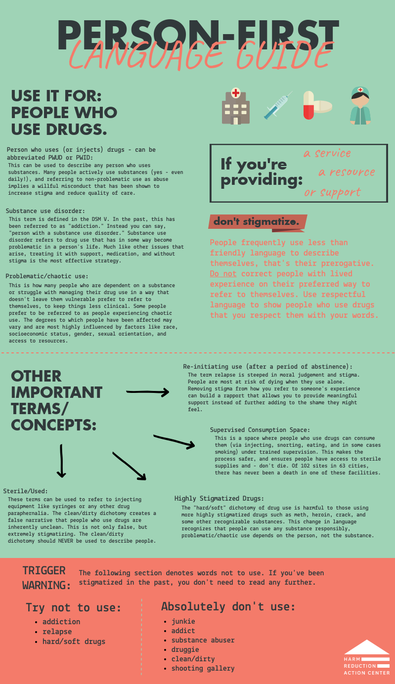 DOWNLOADABLE RESOURCES — Harm Reduction Action Center DOWNLOADABLE RESOURCES — Harm Reduction Action Center