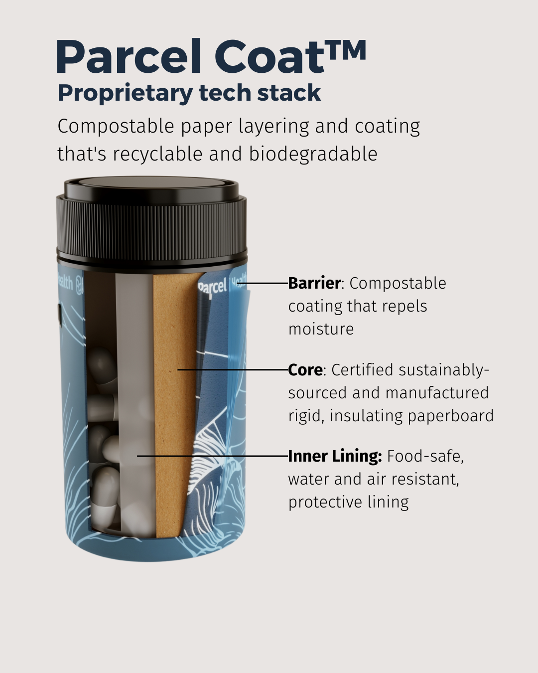 What is Parcel Coat™ — Parcel Health