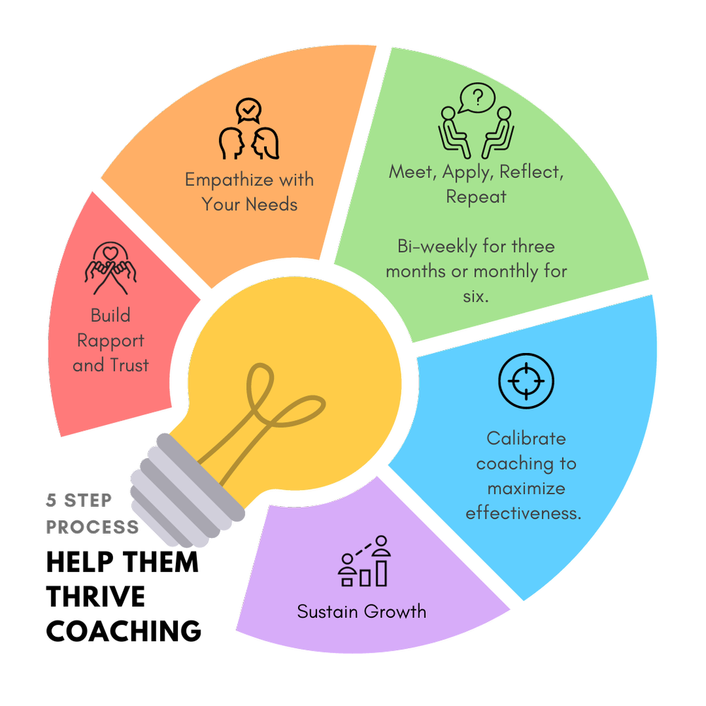 Leadership Coaching — Melissa Majors