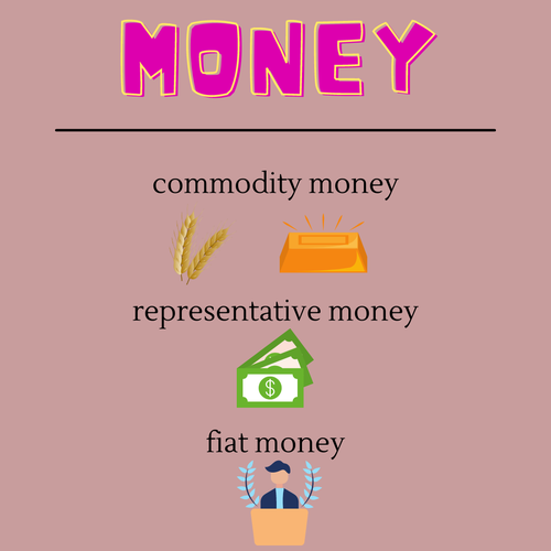 Representative Money
