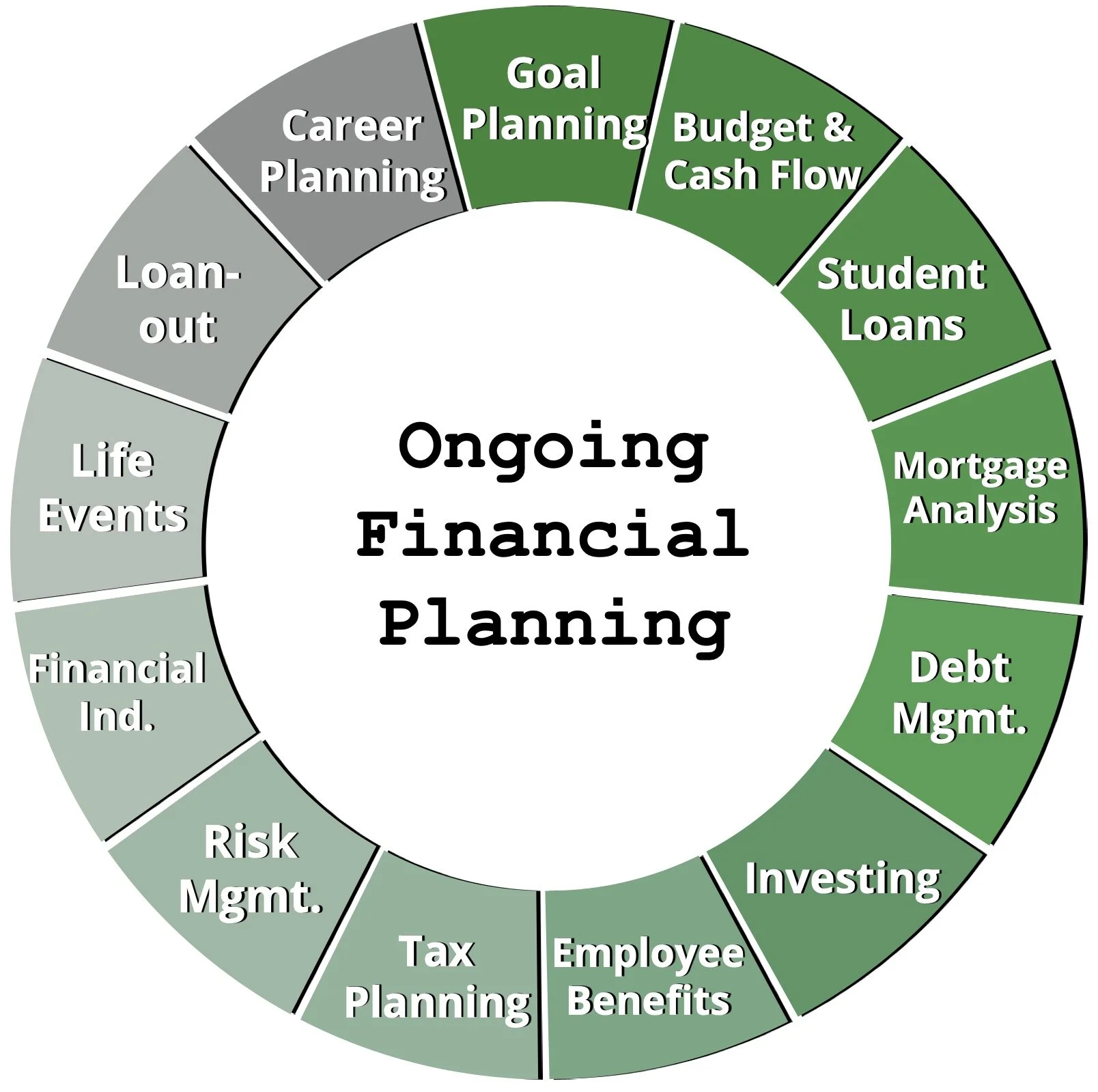 Process & Fees — Fee-Only Financial Planner for Screenwriters