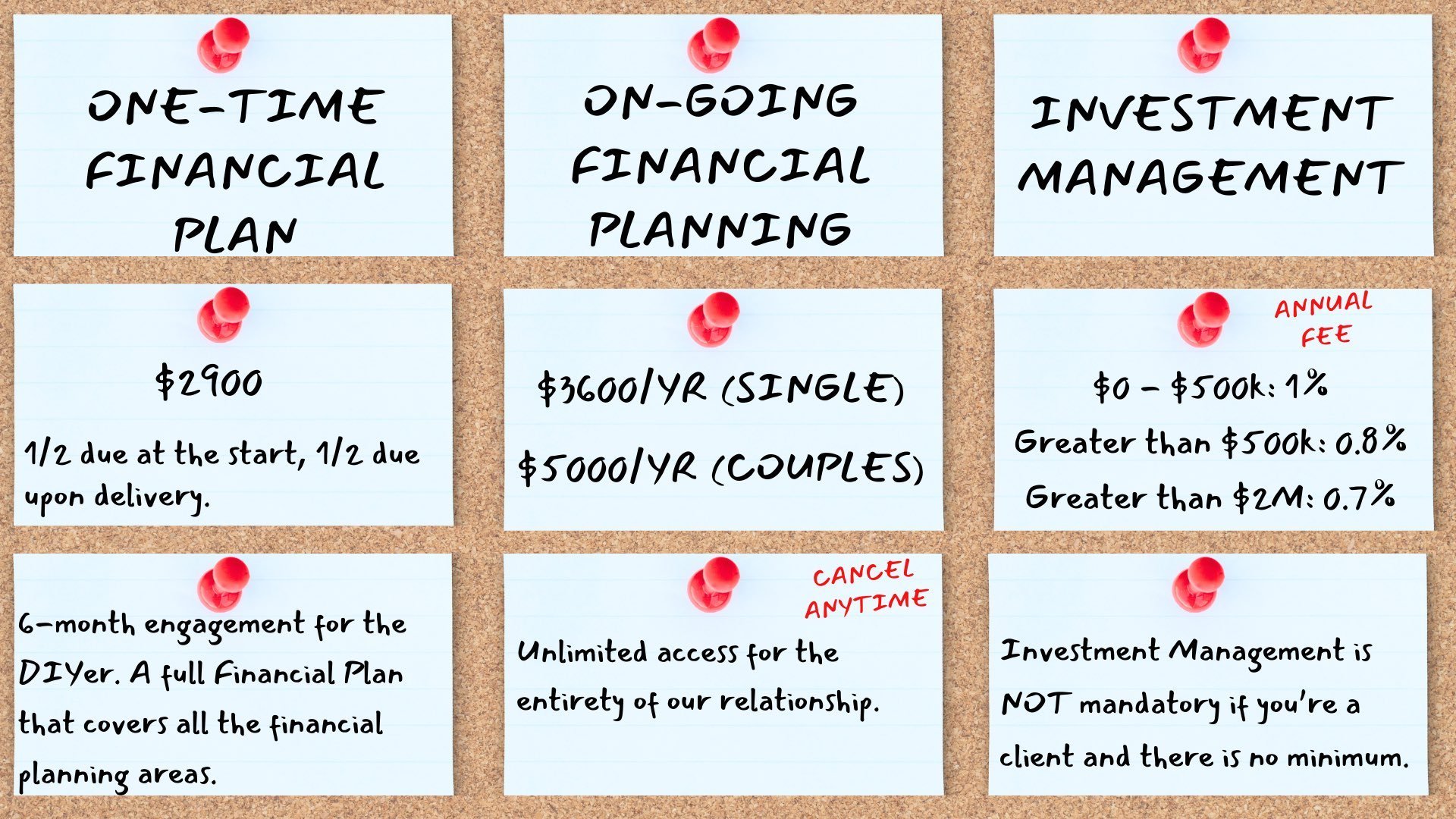 Process & Fees — Fee-only Financial Planner for Screenwriters and ...