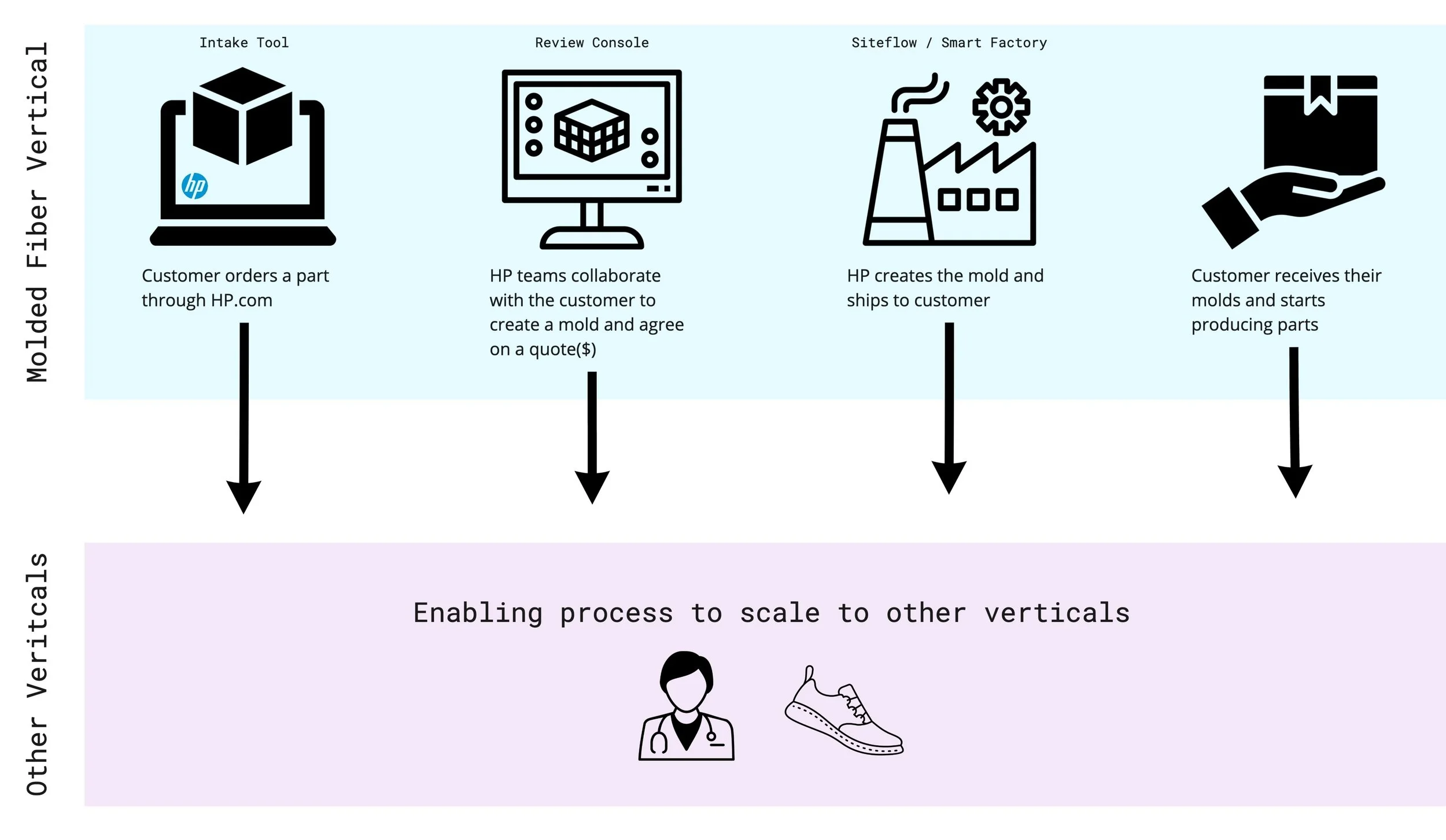 Review Console — Haley Tuttle