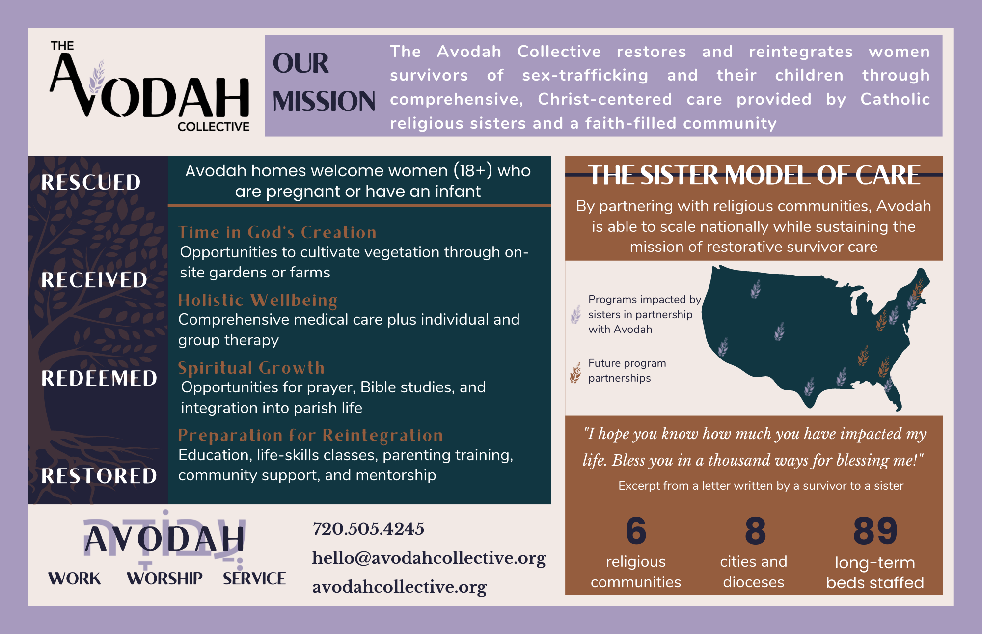 Our Mission — AVODAH