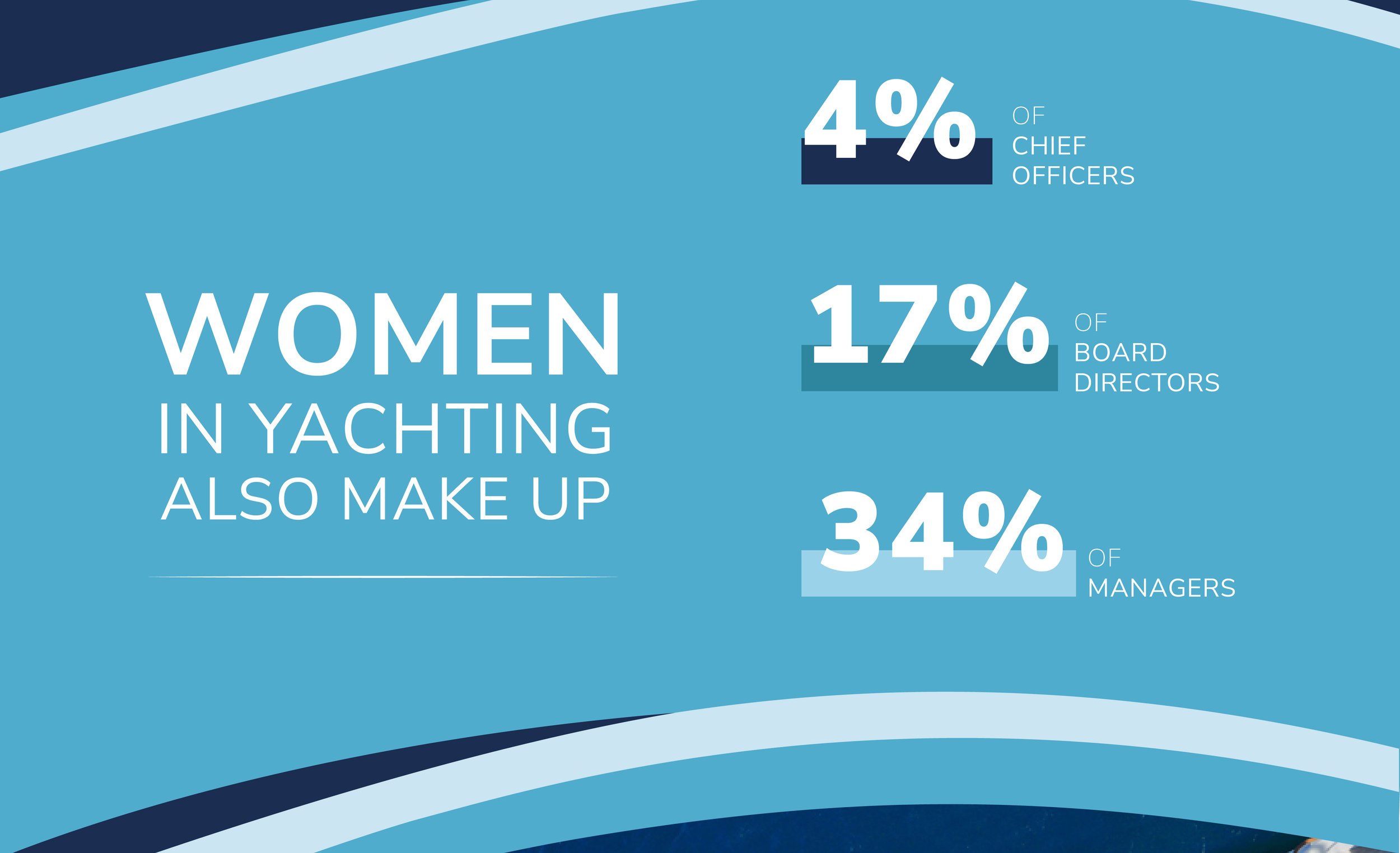 Inspirational Women in Yachting — Voly Group