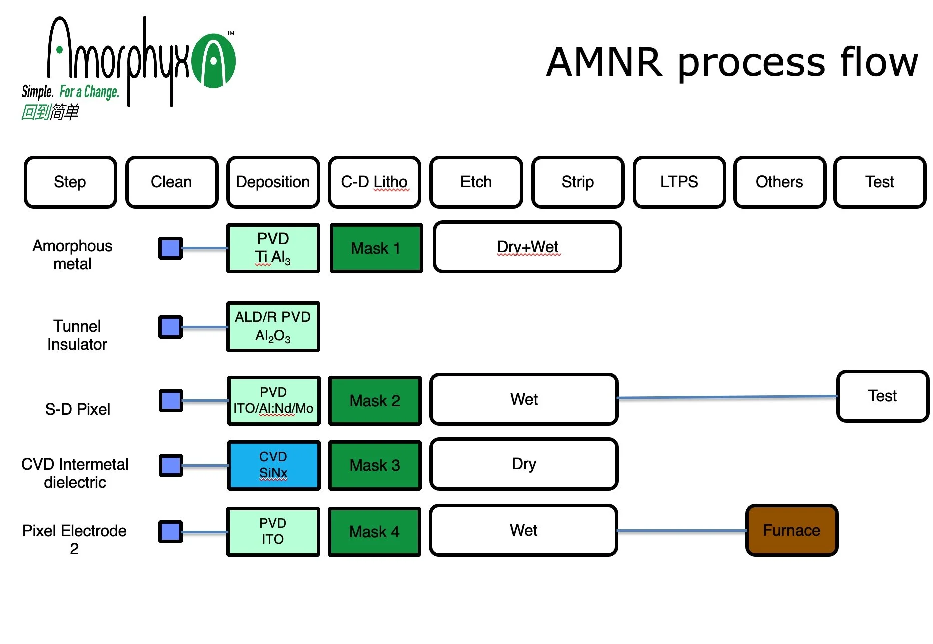 AMNR — Amorphyx New Site
