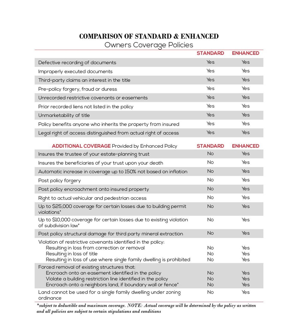 Title Insurance — Realm Title Agency