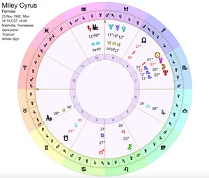 The Power of the Bounds (Egyptian Terms) — Kira Ryberg | Astrology