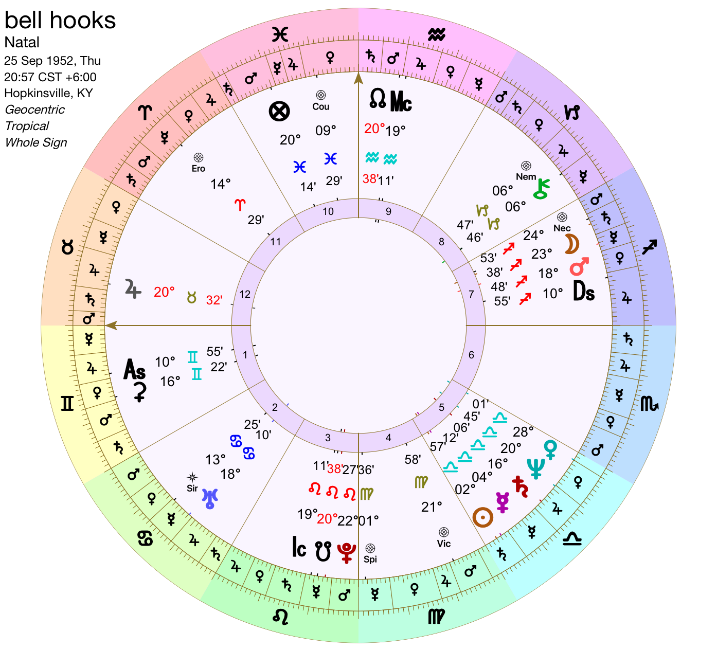 The Lot of Spirit — Kira Ryberg | Astrology