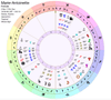 The Lot of Fortune — Kira Ryberg | Astrology