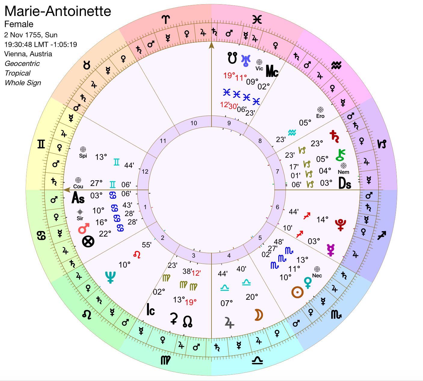 The Lot of Fortune — Kira Ryberg | Astrology