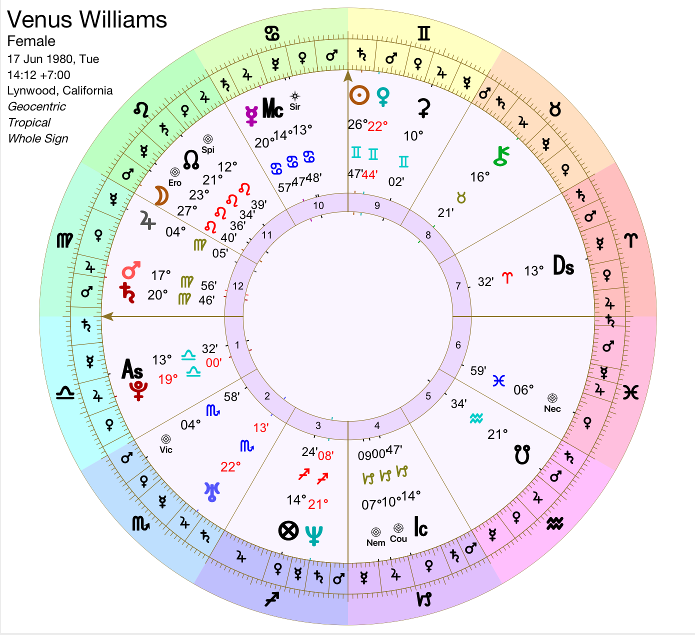 The Lot of Spirit — Kira Ryberg | Astrology