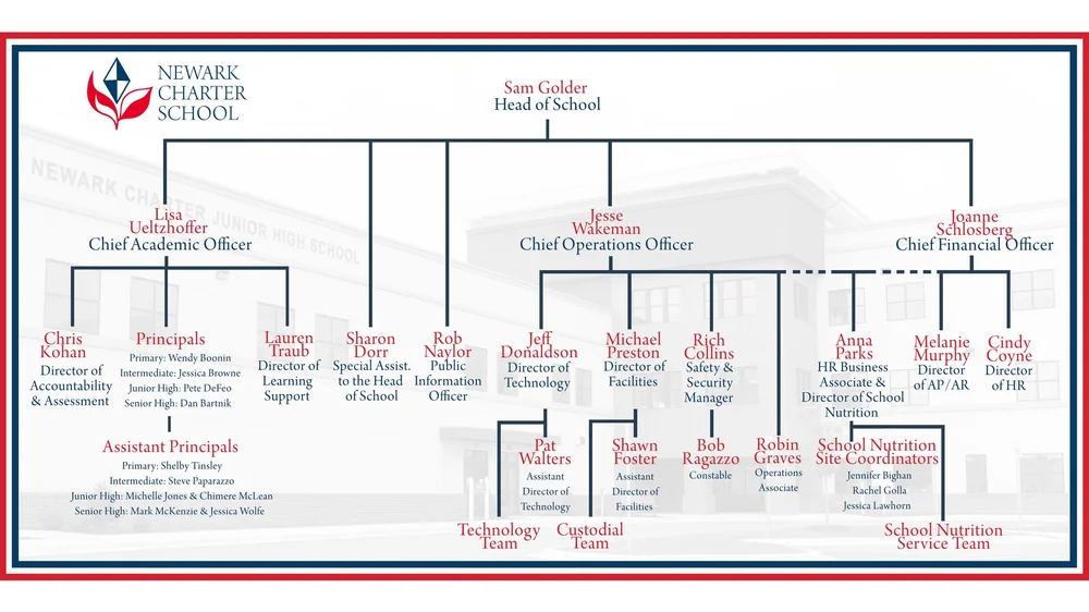 Admin Org Chart — Newark Charter School
