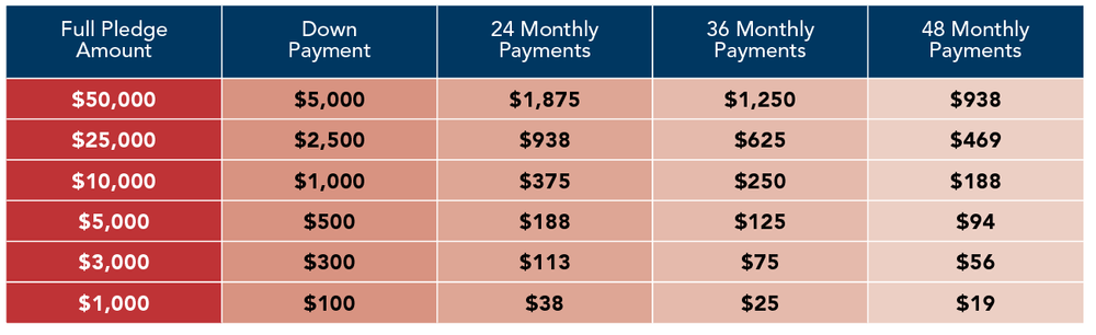 Support Newark Charter School — Newark Charter School