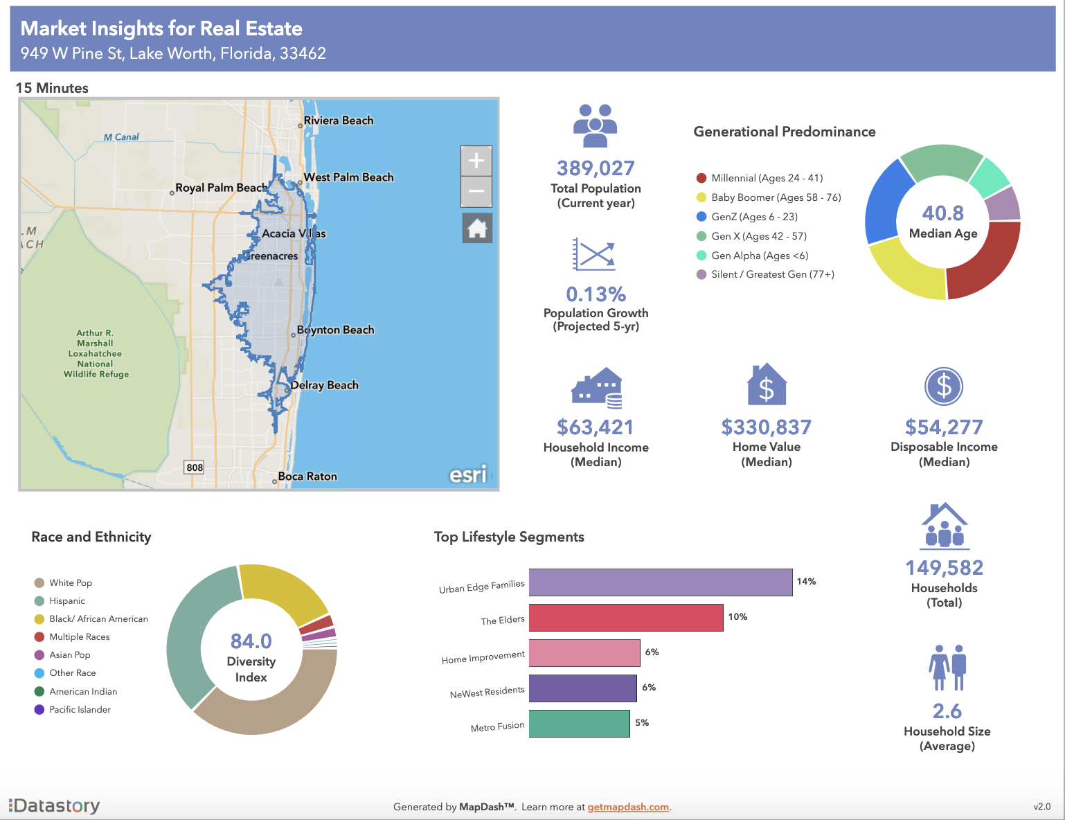 Accessible Housing: Navigating the Live Local Act — Datastory