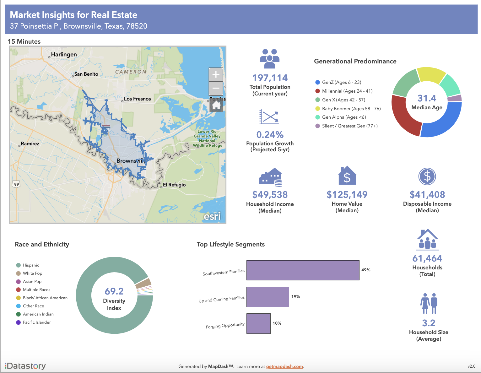 Simplifying Affordable Housing Complexities in Texas — Datastory
