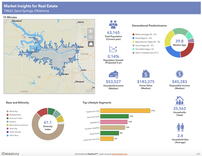 Location Intelligence Base Site Selection for Senior Living Facilities ...