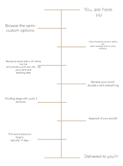 Wedding Suite Guide — CACHE LETTERPRESS