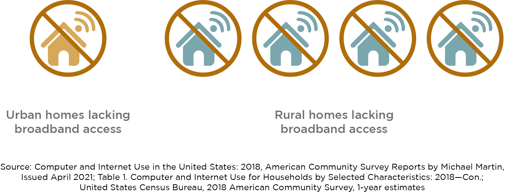 Serving Rural America — Rural Minds