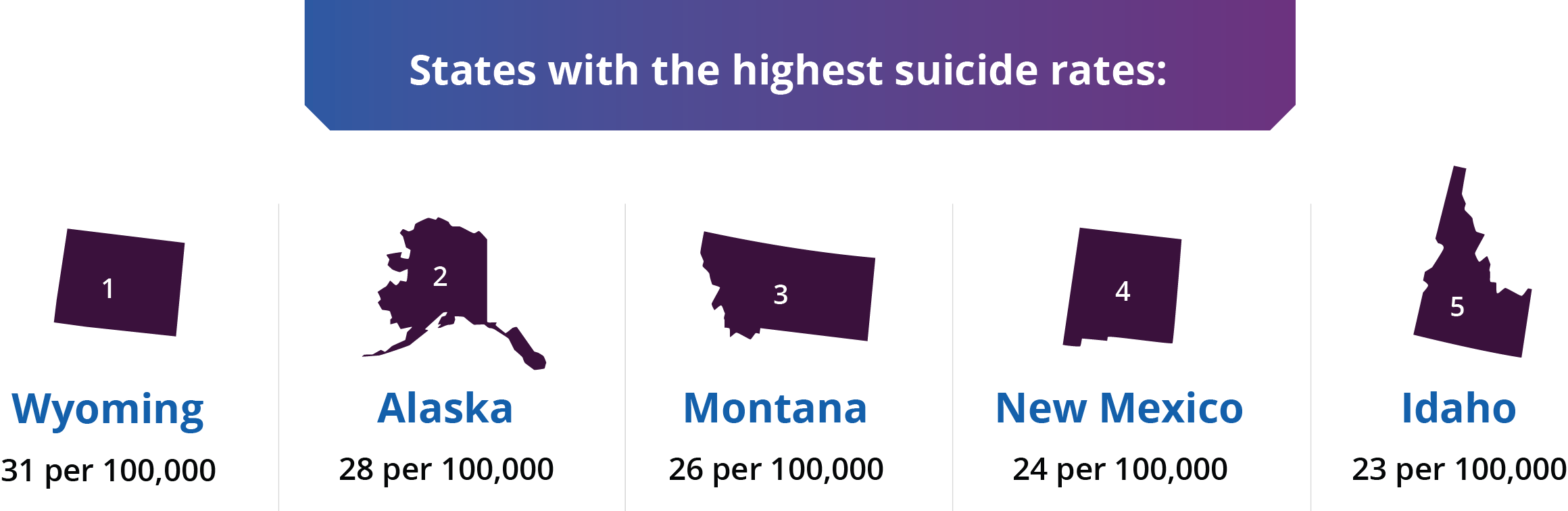 Rural Suicide Awareness And Prevention — Rural Minds