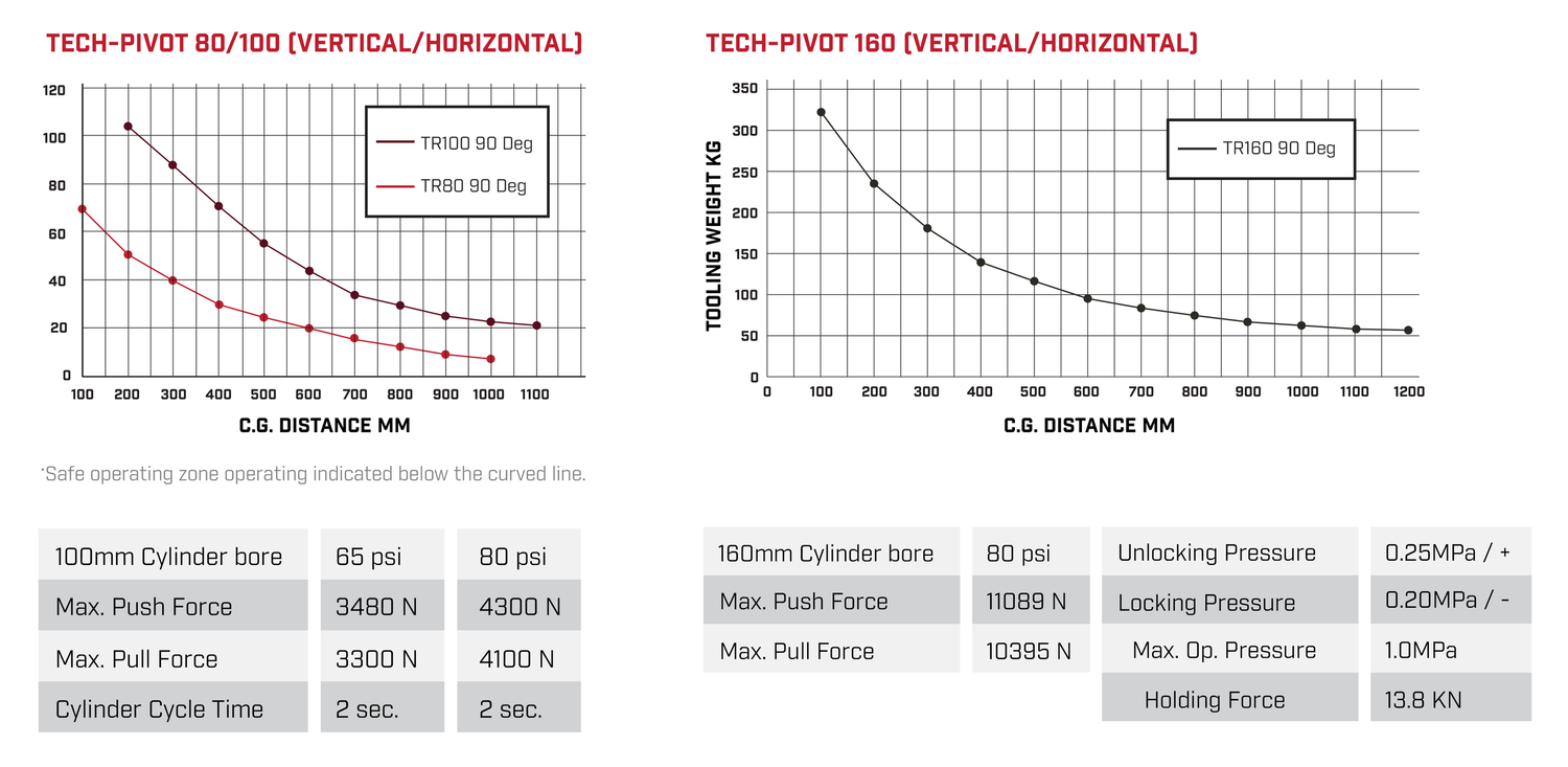 Tech-Pivot — Tech Rim Standards - Mexico