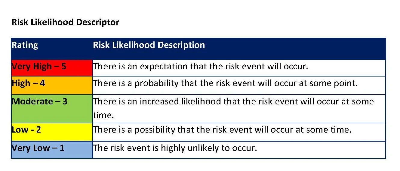 Appendix 2 - Risk Assessment Scales and Descriptors — Archives ...
