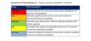 Appendix 2 - Risk Assessment Scales and Descriptors — Archives ...