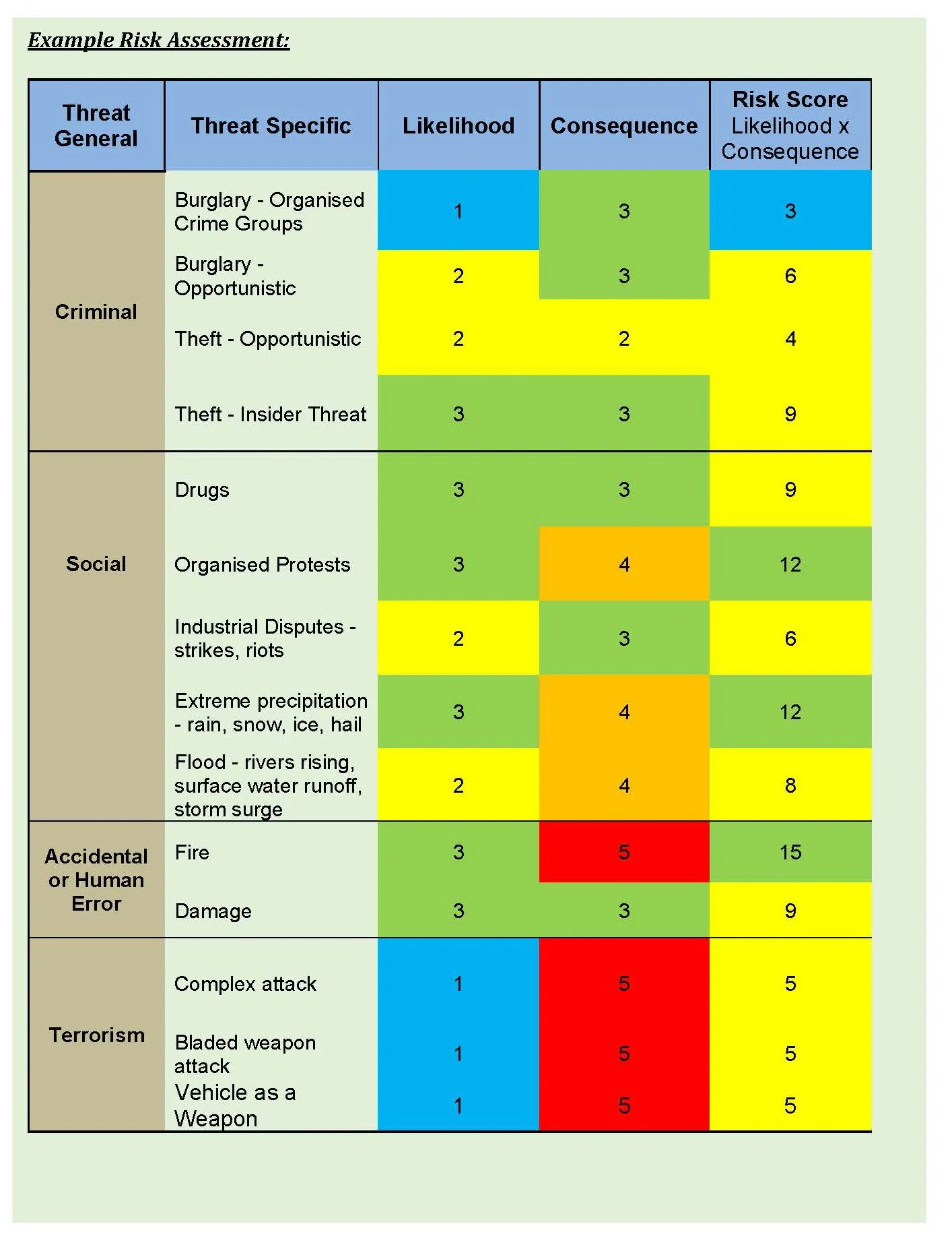 Appendix 2 - Risk Assessment Scales and Descriptors — Archives ...