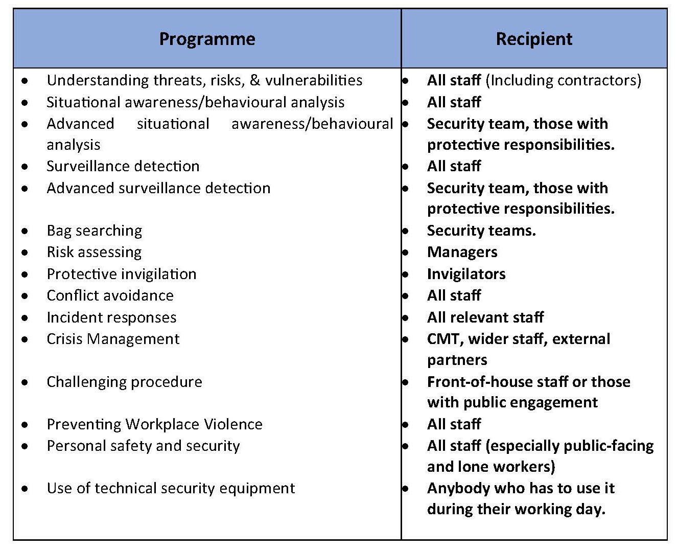 Security Guidance — Archives & Records Association