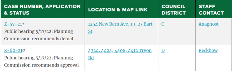 The Rezoning Process in 10 Steps — RaleighForward