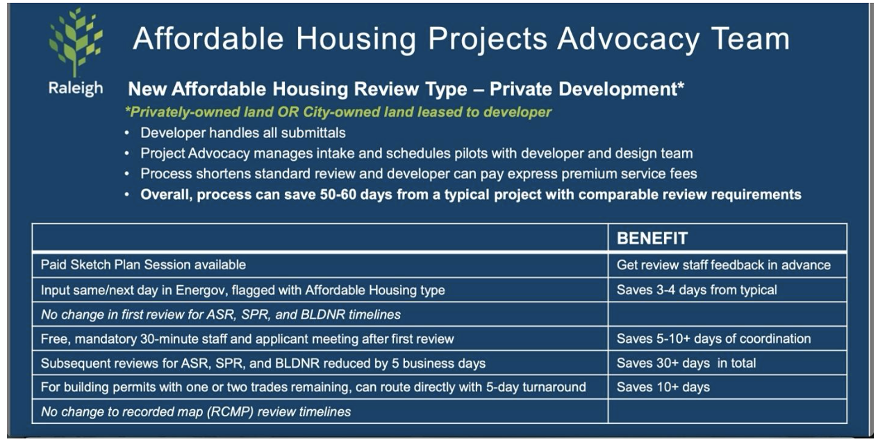 Highlights of Raleigh’s 2022 Annual Affordable Housing Report ...
