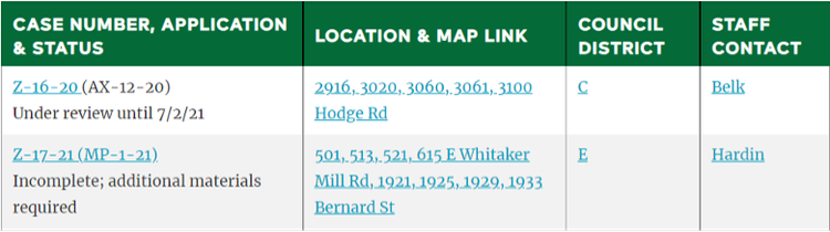 The Rezoning Process in 10 Steps — RaleighForward