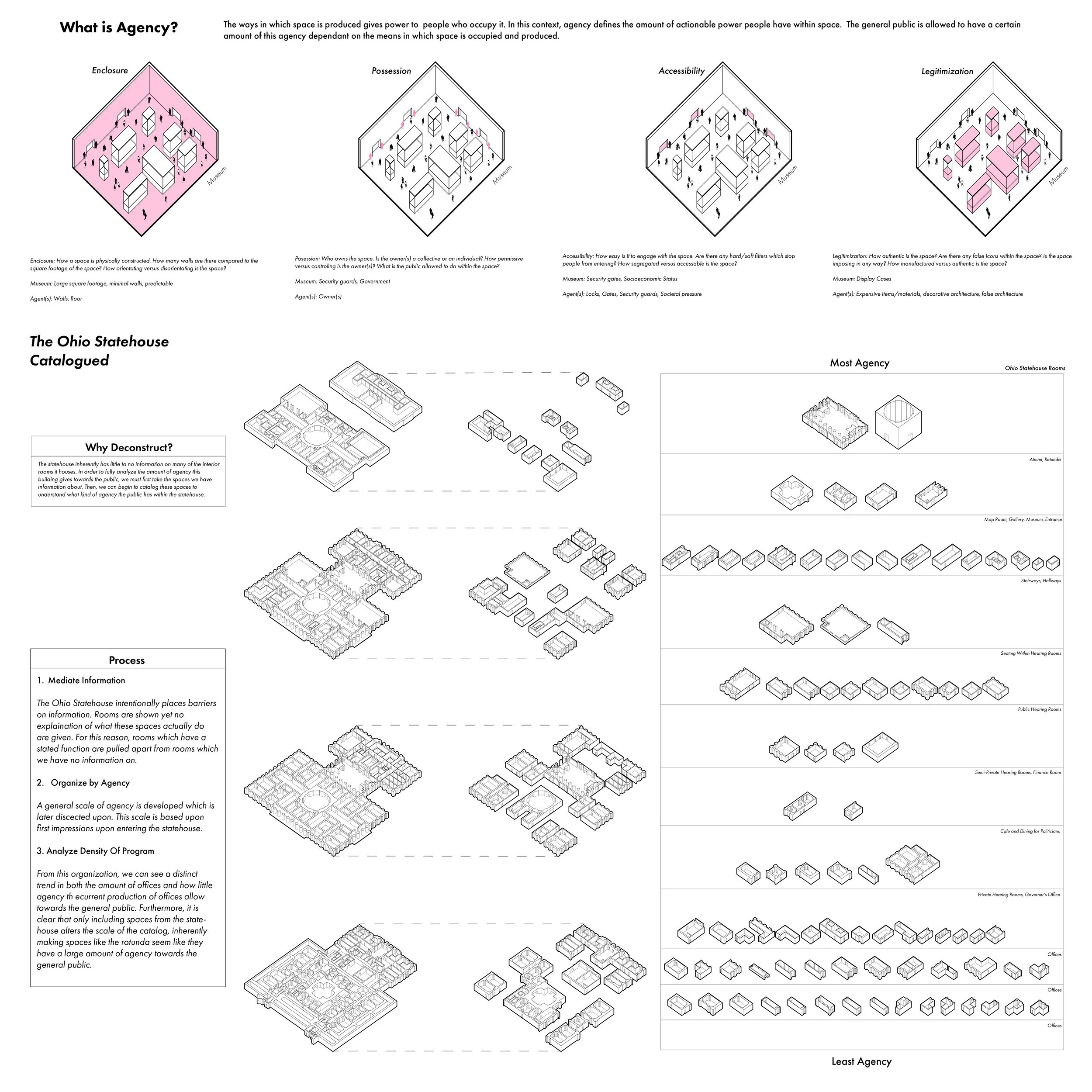 Kent State University CAED Architecture Fall 2022 Third Year Studio — X ...