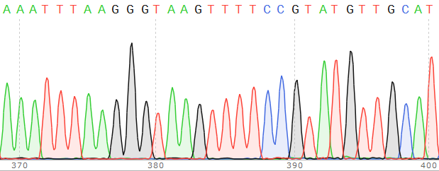 GENOME SEQUENCING: PAST, PRESENT, AND FUTURE — The Dish on Science