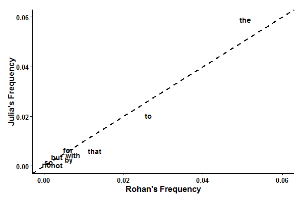 LINGUISTIC WHODUNITS — The Dish on Science