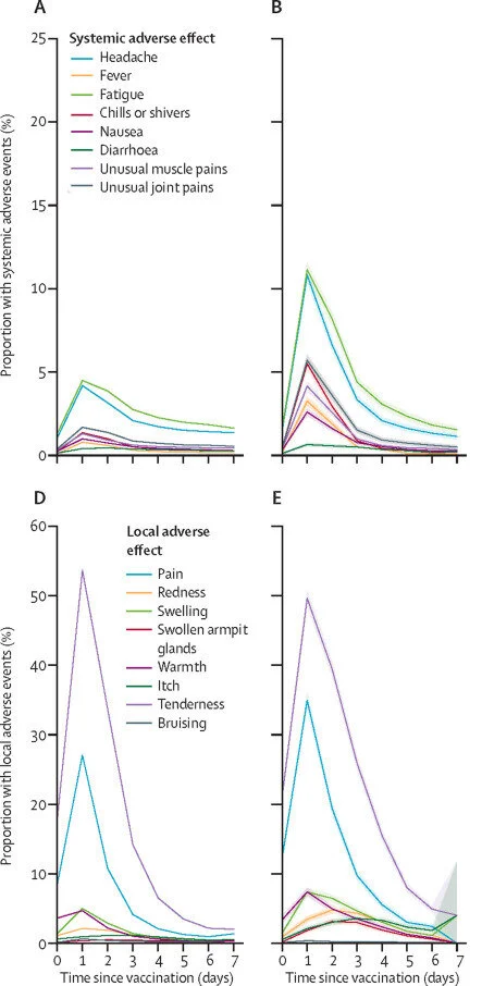 SAFE AND EFFECTIVE? LET’S BE OBJECTIVE. — The Dish on Science