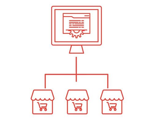 Smartretail — Worldsmart POS + Loyalty Solutions