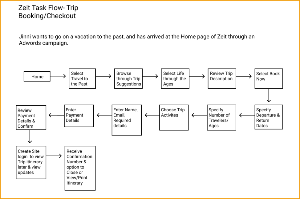 General 2 — Shannon O'Shaughnessy
