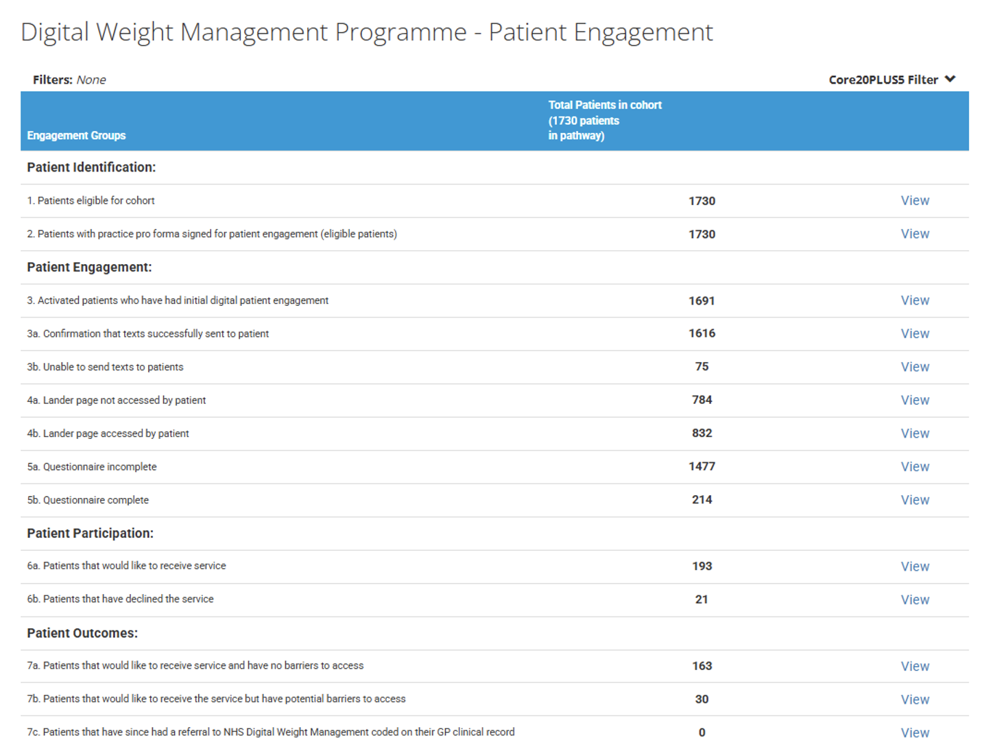 SNEE - Digital Weight Management Programme — Prescribing Services