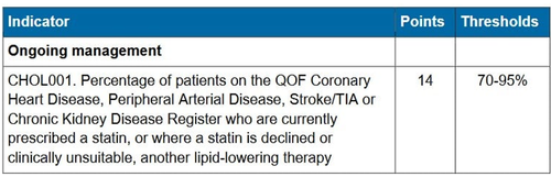 Cambridge & Peterborough Statin Optimisation - at Scale Practice Pro ...