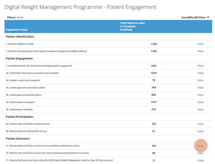 SNEE - Digital Weight Management Programme — Prescribing Services