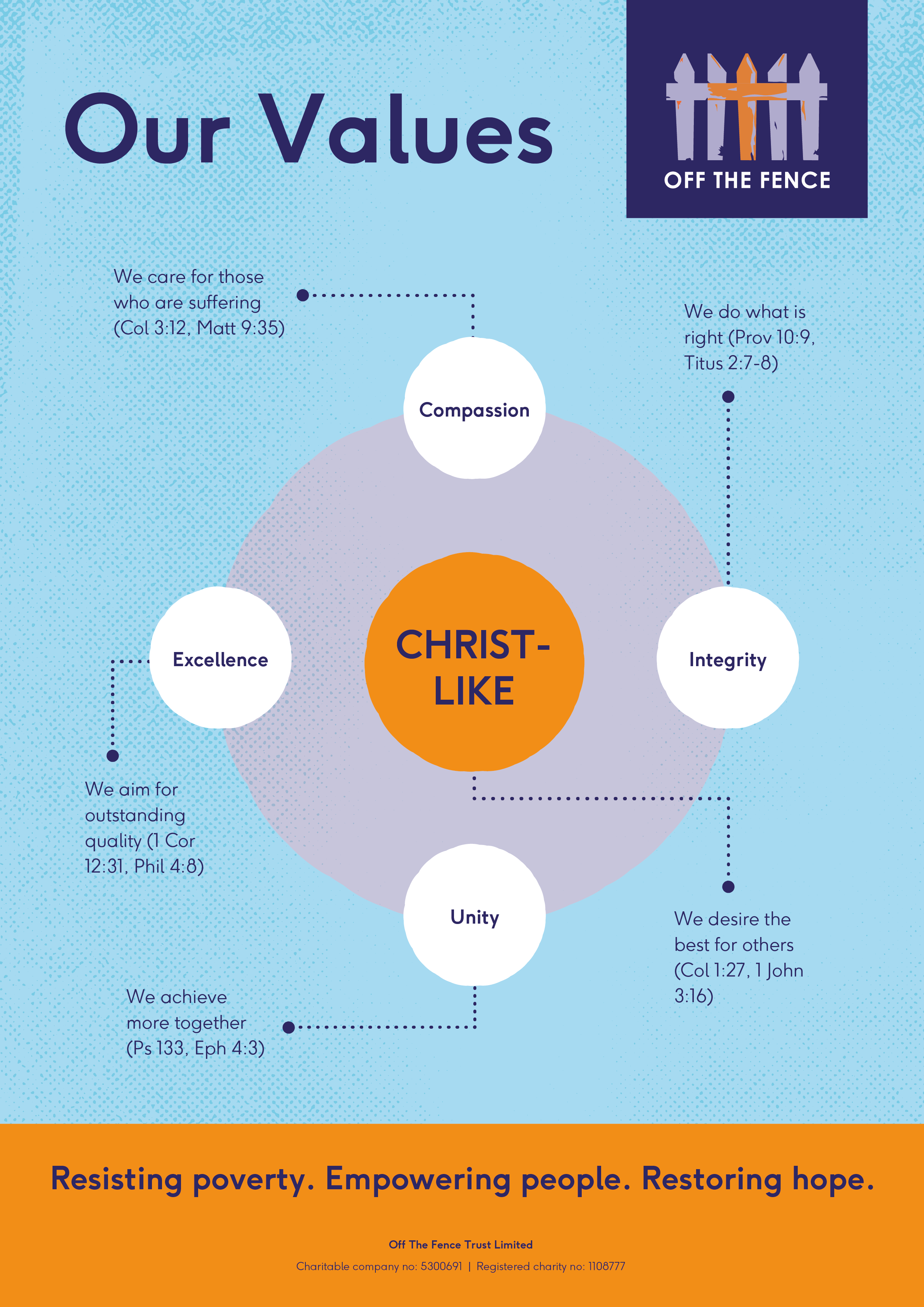 Our Charity Values - Off The Fence — Off The Fence