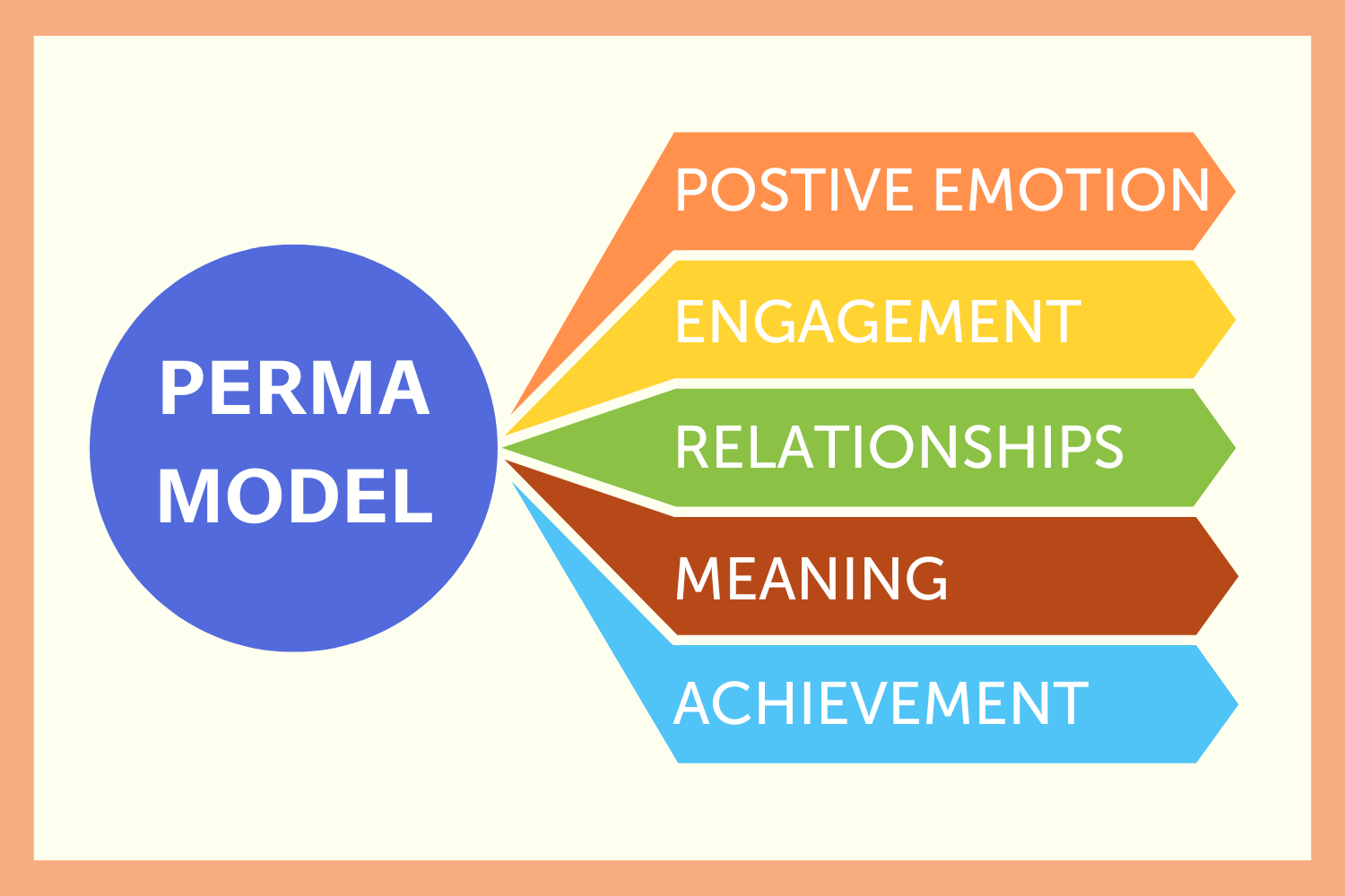 How Positive Psychology Tools Can Elevate Your Well-being — Kirsti Formoso