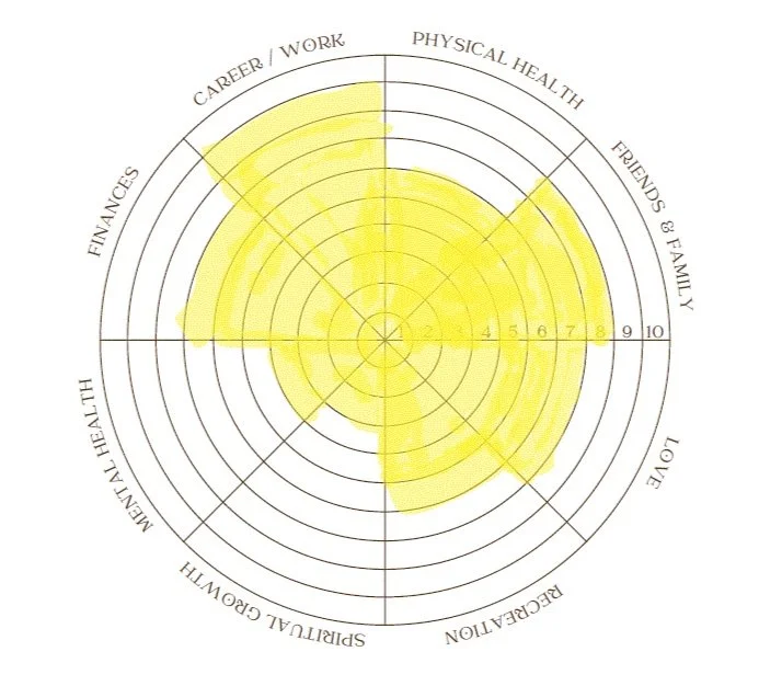 Free Wellness Wheel Worksheet PDF: Balance Your Life with This Simple ...