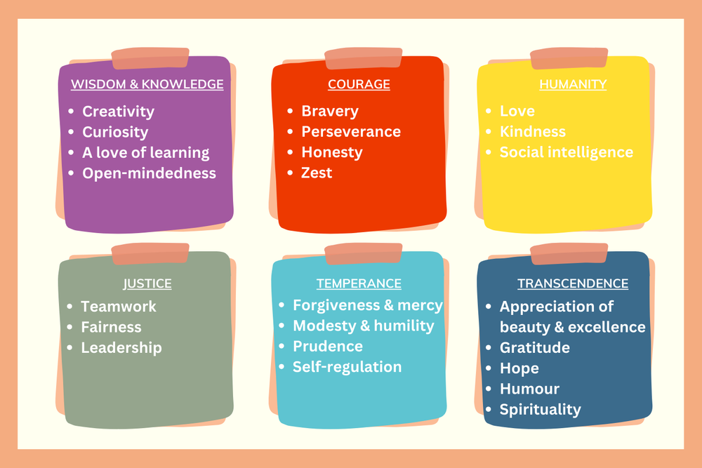 What Are Character Strengths and Virtues? Psychology Meets Spiritual ...
