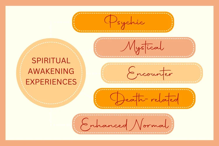 Life After Spiritual Awakening: What Actually Happens — Kirsti Formoso